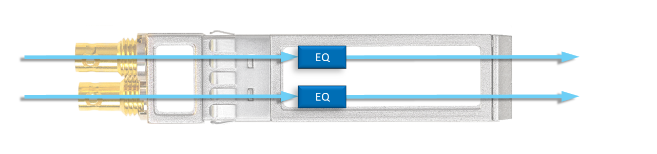 MADI AUDIO COAXIAL SFP (emSFP)